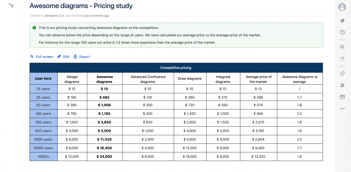 Elements Spreadsheet for Confluence: Three ready-to-use templates to ...